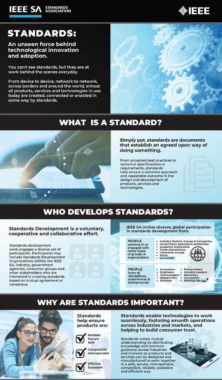 IEEE SA What Are Standards Why Are They Important 