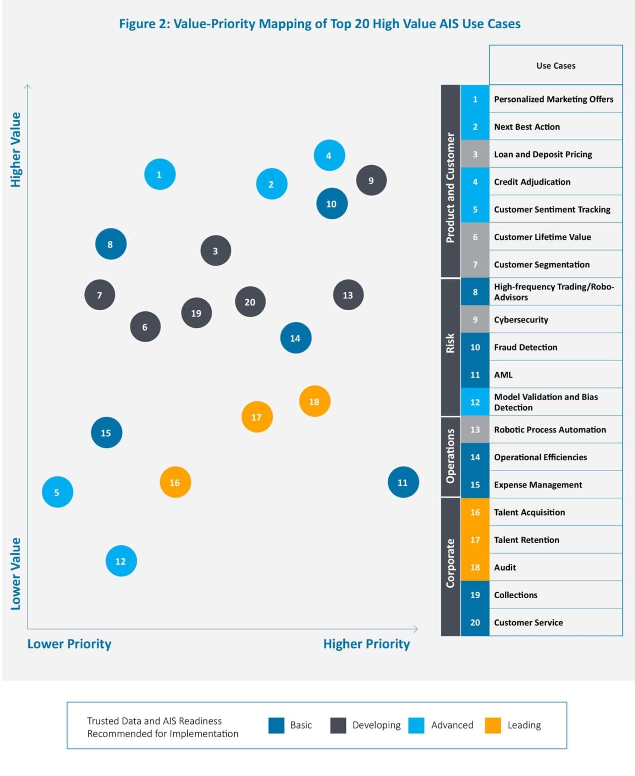 IEEE SA - Building Customer Confidence in Artificial Intelligence ...