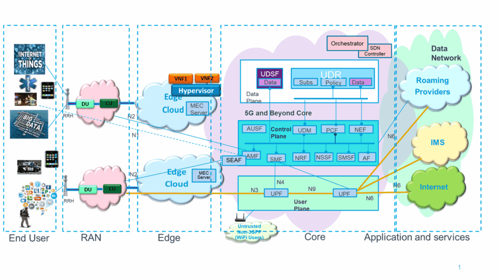 IEEE SA - How Open Radio Access Network (Open RAN) Will Innovate Mobile ...