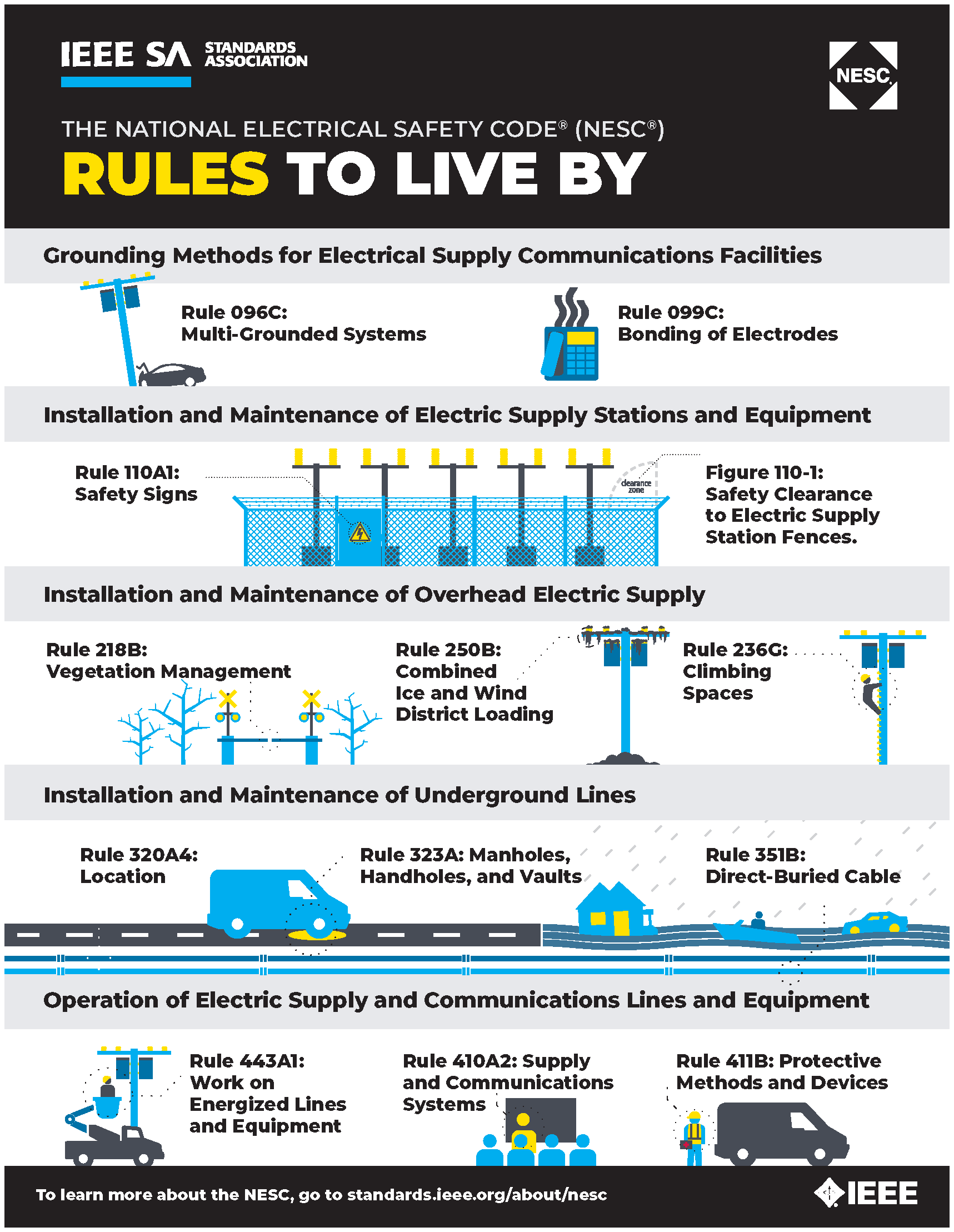 IEEE SA What You Need To Know About The 2023 National Electrical 